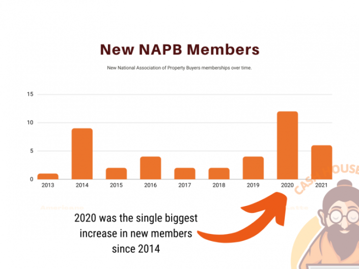 The NAPB - Which Members To Avoid In 2023